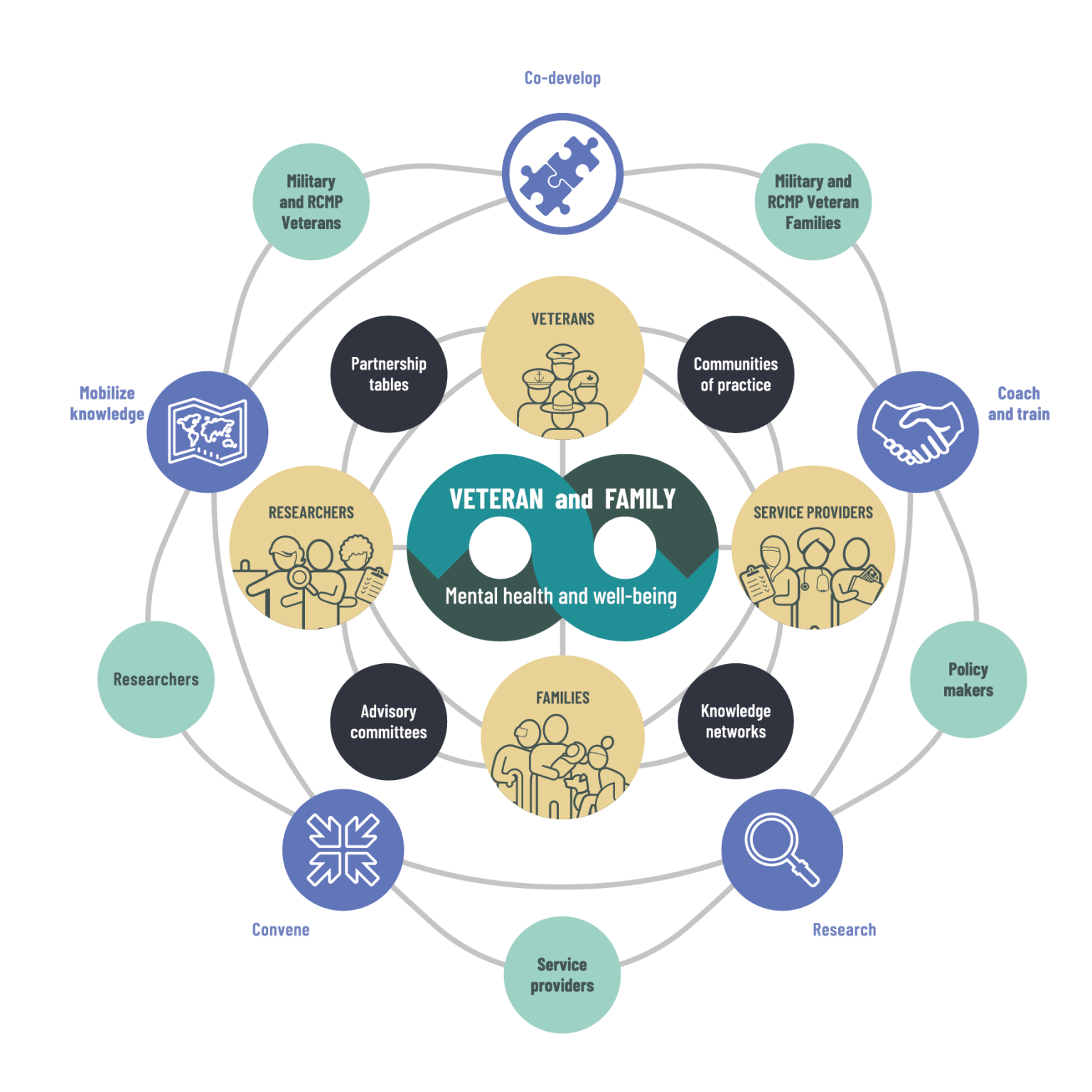Network · Atlas Institute for Veterans and Families